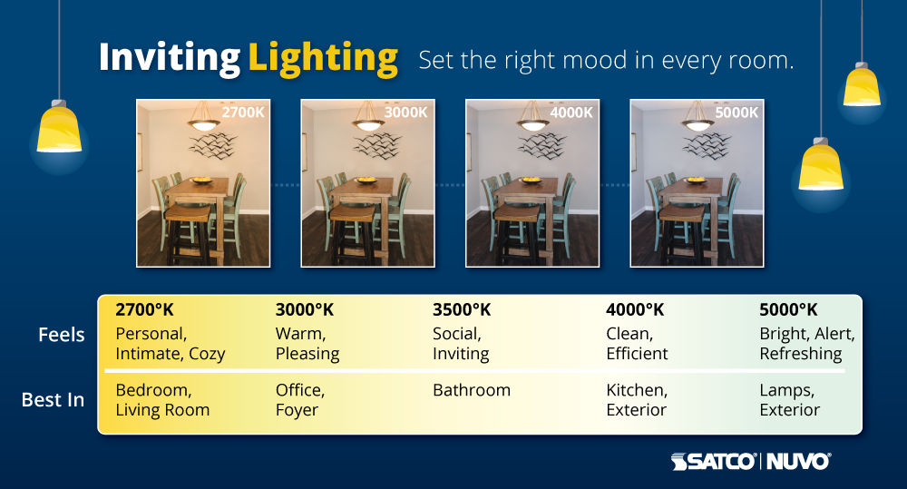 Transform Your Space with Color-Selectable Lighting
